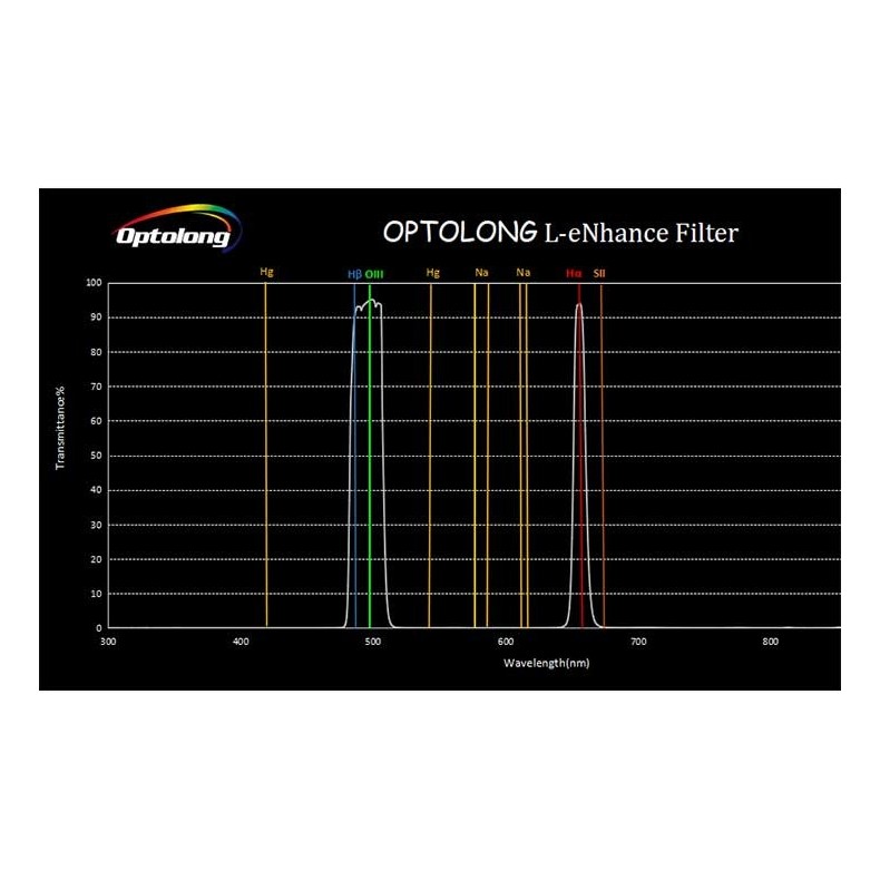 Buy Filter Optolong L-eNhance nebular for DSLR and color cameras 2" Online